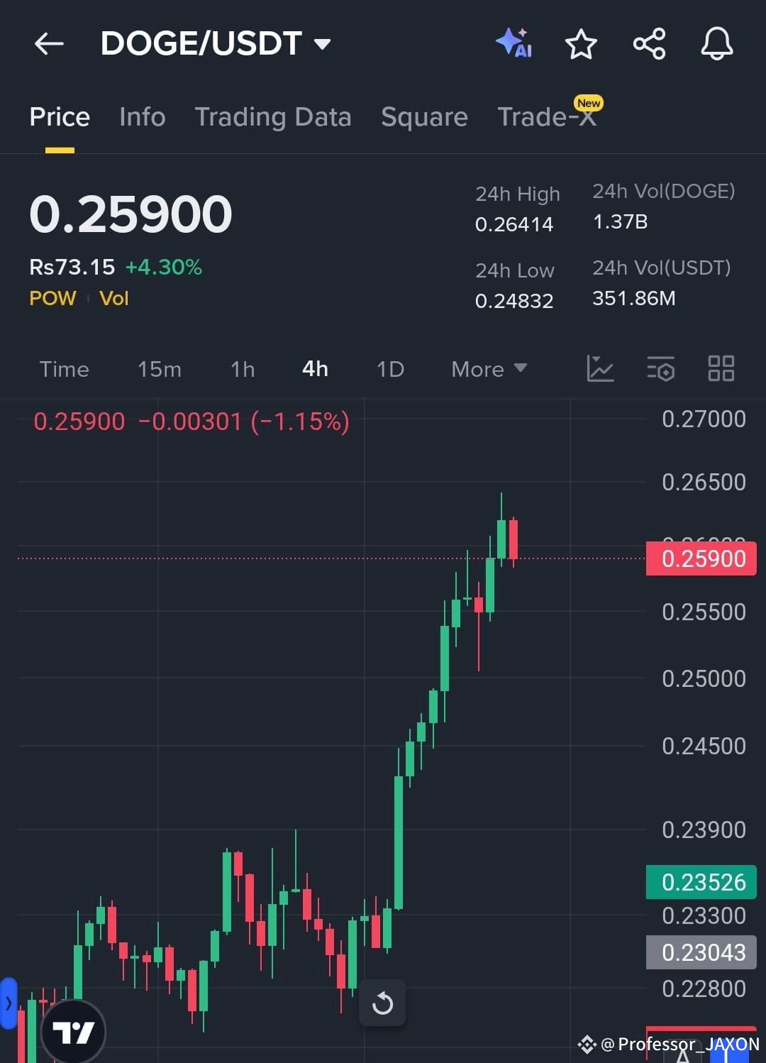$DOGE /USDT – BEARISH REVERSAL SIGNAL DOGE has faced reject | Professor_JAXON on Binance Square