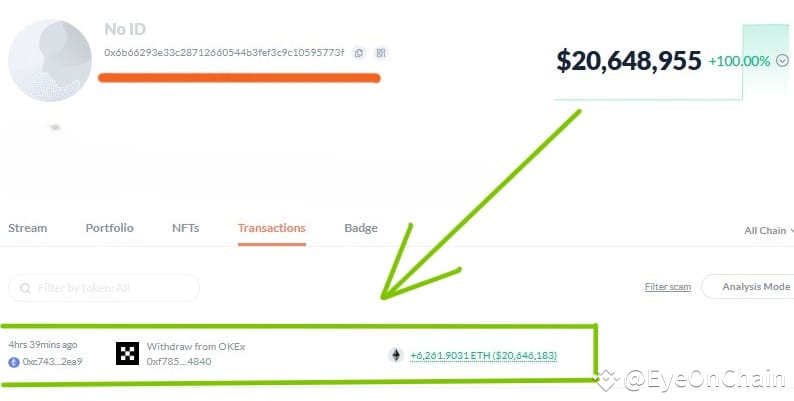 Fresh Wallet Alert: $20.64M in ETH Withdrawn from OKX! 💰 Ap ...