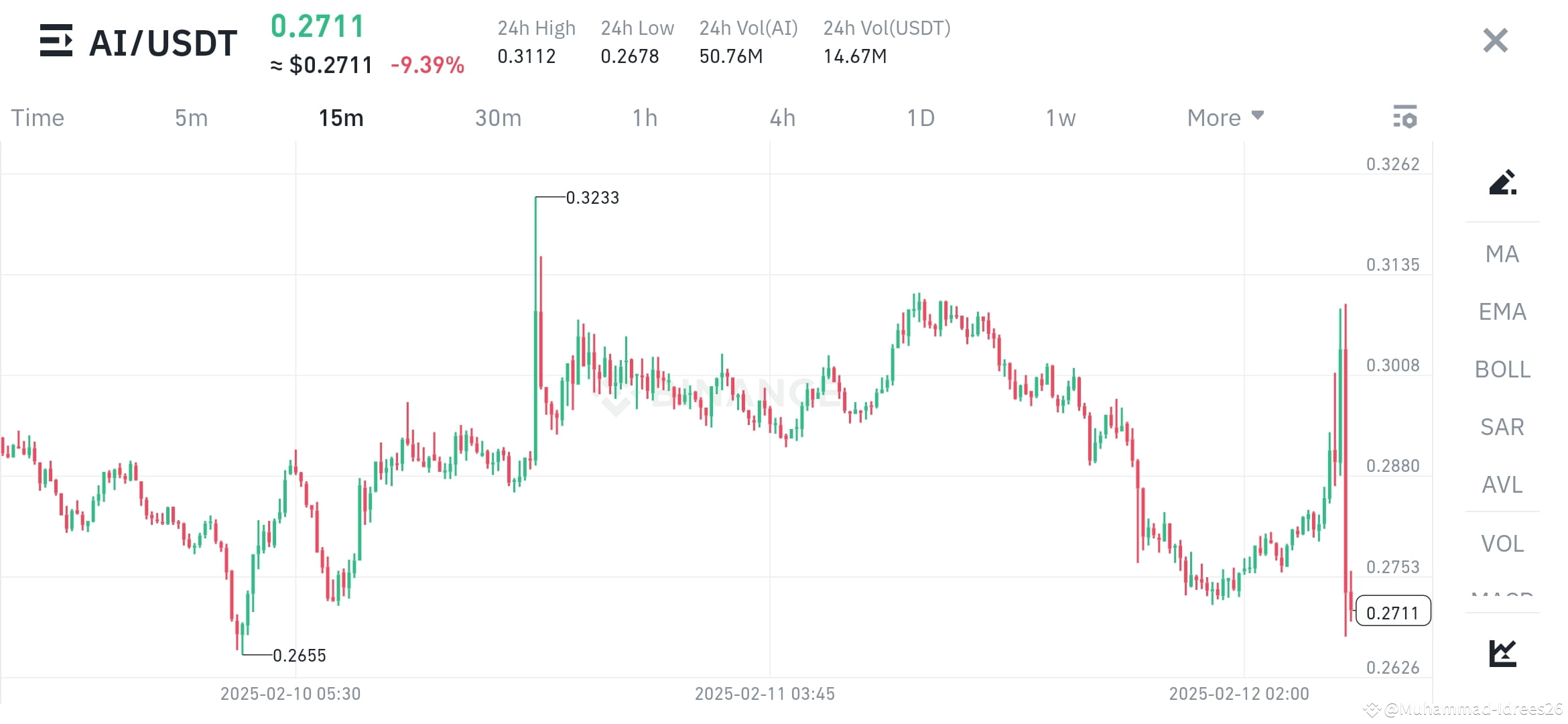 $AI Long Liquidation Alert – Big Move Incoming. Massive $ | David-Warn on Binance Square