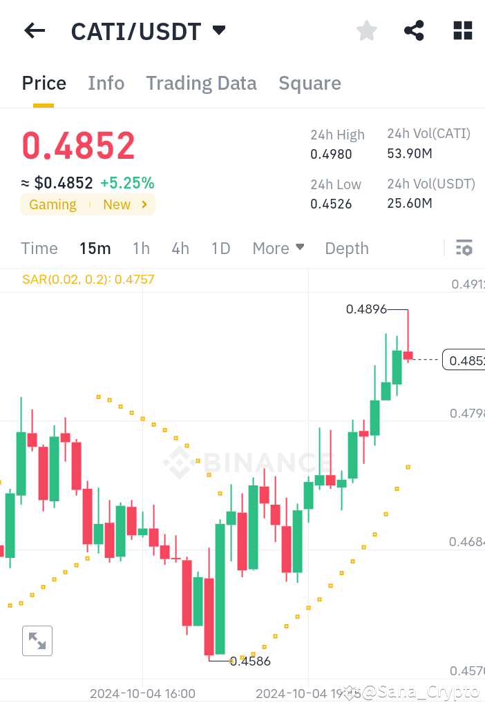 $CATI Coin Technical Analysis: Price at 0.4849 – Key Levels | Sana ...