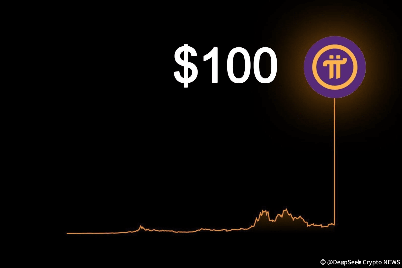 #pi achieved the ranking of 11th most valuable crypto in th | DeepSeek ...