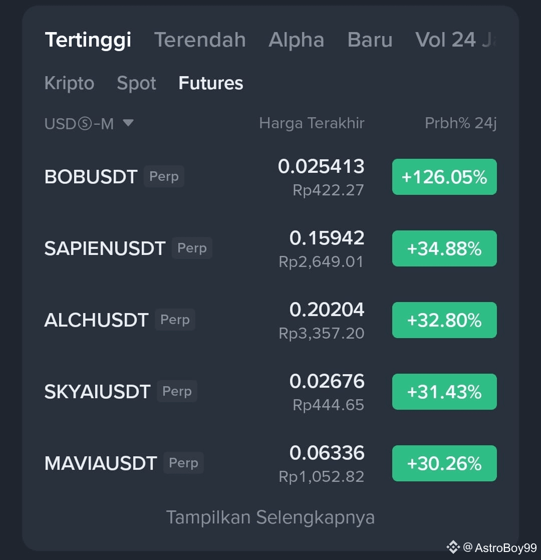 There's something popular right now $BOB $ALCH $SAPIEN | AstroBoy99 on ...
