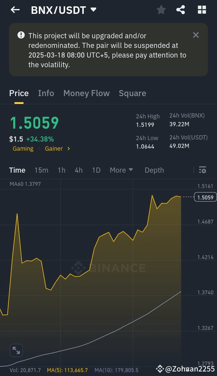 $BNX /USDT Technical Analysis & Targets 🎯 BNX/USDT is ex | CryptoTeacher1920 on Binance Square