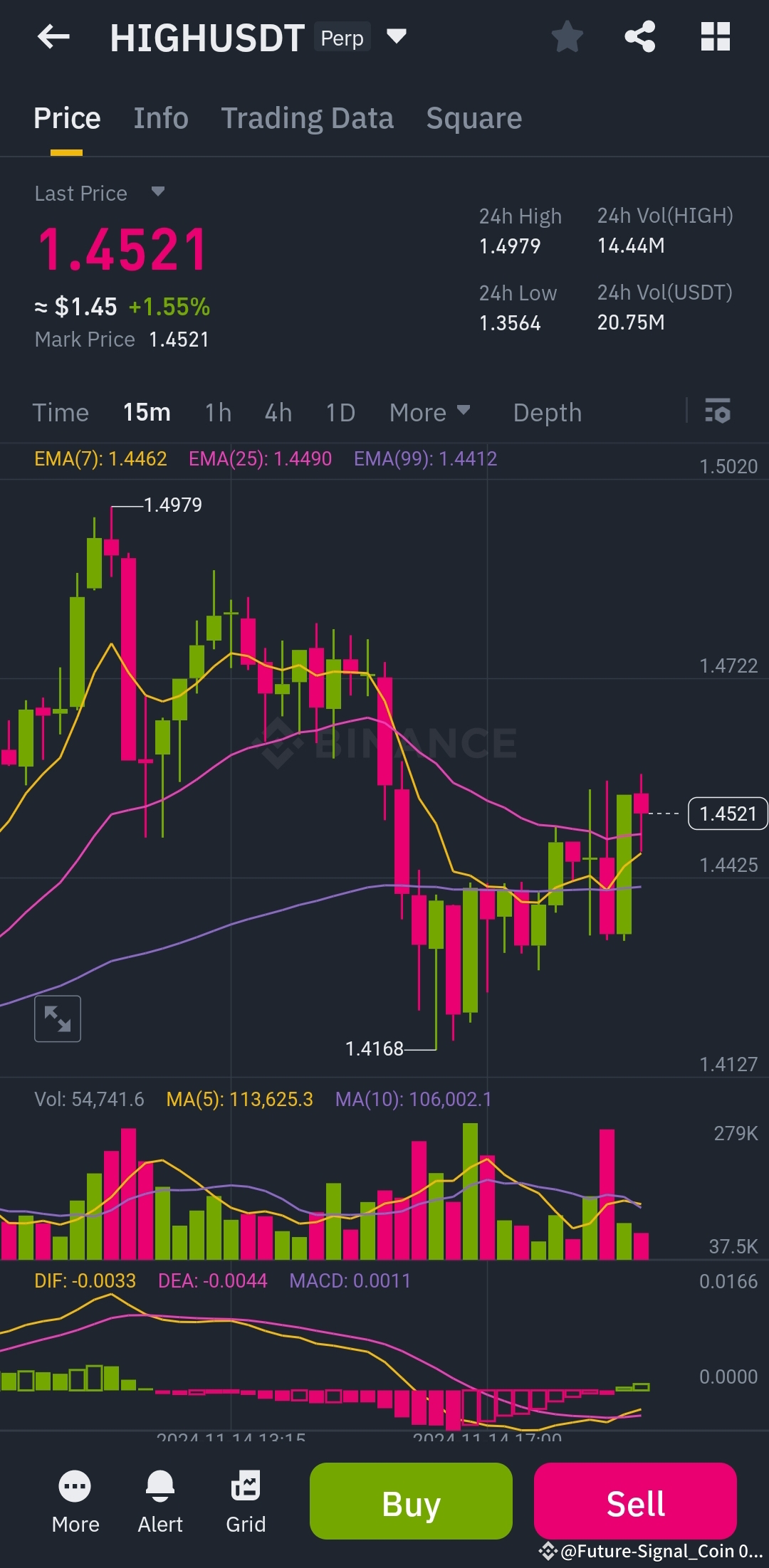 HIGH/USDT Long leverage 30x cross target 1.4800 | Future-Signal_Coin 03407606140 on Binance Square