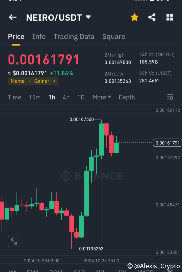 $NEIRO $NEIRO $NEIRO Here's a professional po | Aliza_Crypto_786 on Binance Square