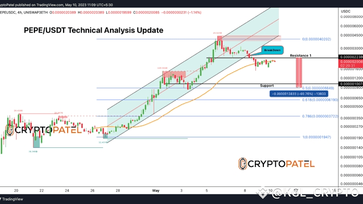 🚨 For Pepe Family, Meme Magic Return🚀 Pepe Eyes Massive Gains 🐸 | KGL ...