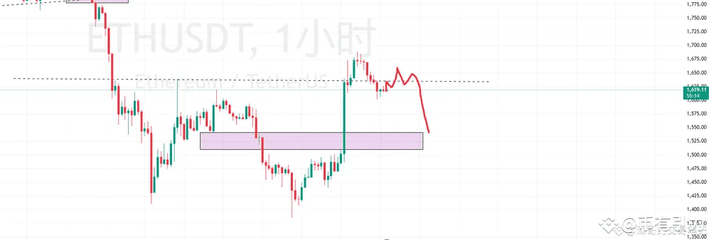 The ETH life-and-death line is approaching! Smart money has | 币有引力 on ...