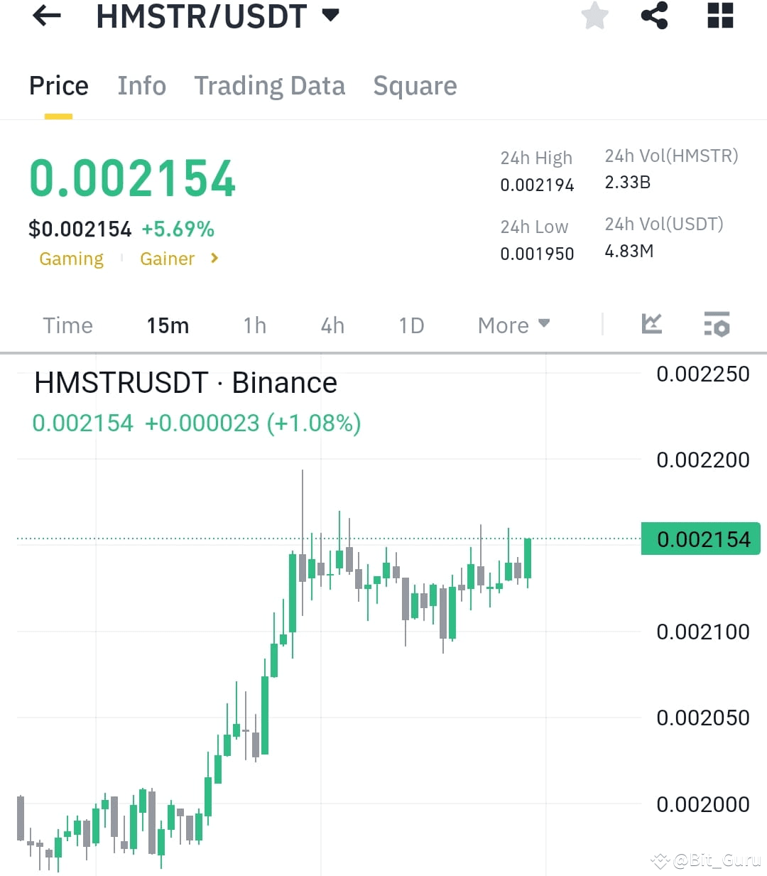 $HMSTR Bullish Breakout Alert 🚀 $HMSTR is showing stro | Bit_Guru on Binance Square