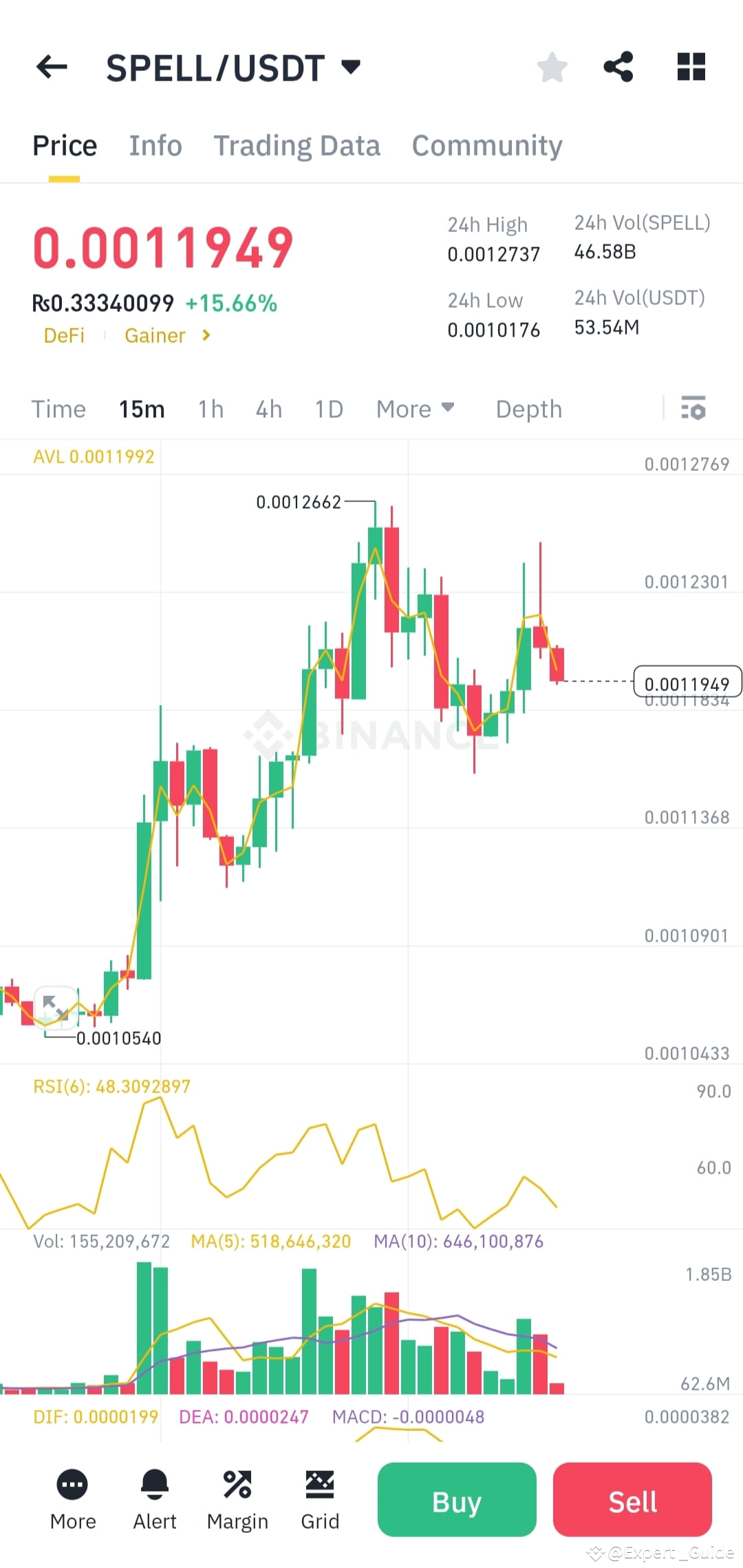 $SPELL /USDT trading signal with 15minutes Timeframe Pric | Expert ...