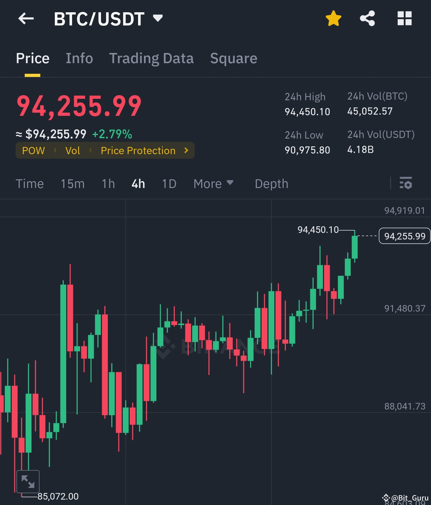 $BTC ALERT: Massive Breakout Incoming! 🔥🔥🔥 $BTC is tra | Bit_Guru on Binance Square