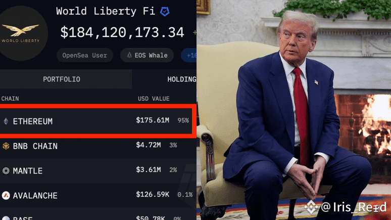 🚨 Trump Holds $175M in ETH — 95% of His Crypto Portfolio! 👀🇺🇸 | Iris ...