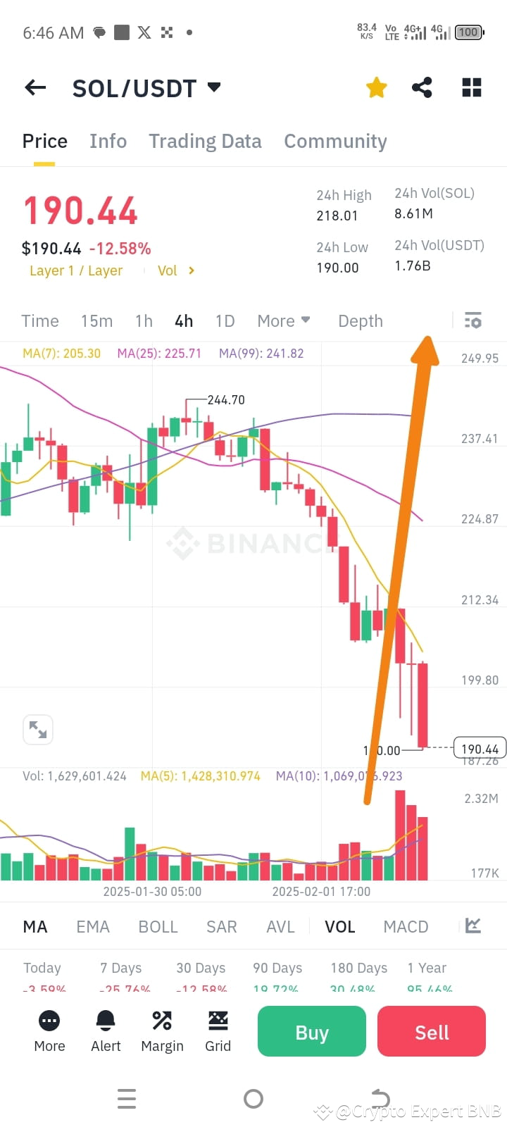 🚀 Solana (SOL) Gearing Up for a Big Bullish Move! 🚀 Solan | Crypto Expert BNB on Binance Square