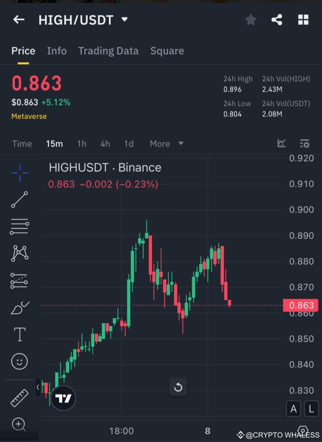 $HIGH /USDT – Short-term trading strategy! 💯🔥 HIGH has str | CRYPTO ...