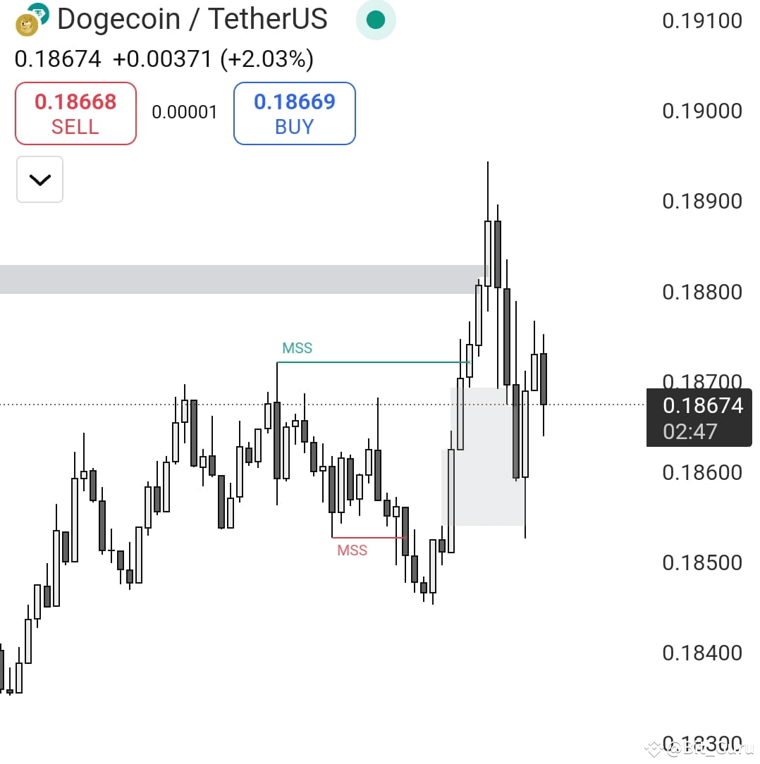🚀 $DOGE – Bullish Structure Shift! 🐶💰 🔥 Price Action B | Bit_Guru on ...
