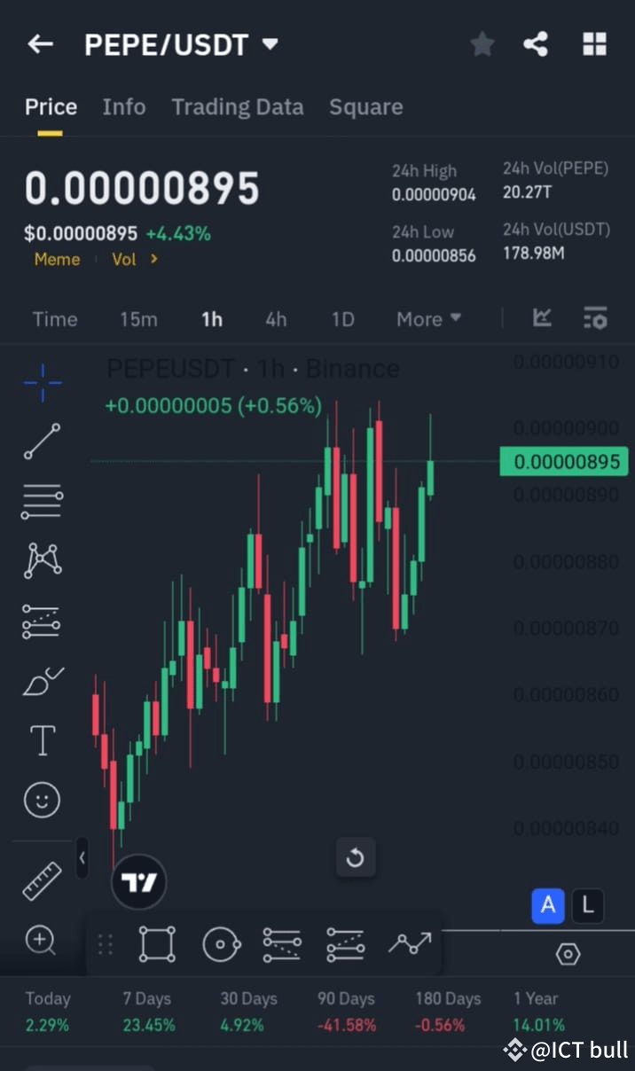 $PEPE /USDT SQUEEZING HIGHER — READY TO BREAK ABOVE KEY RESI | ICT bull on Binance Square