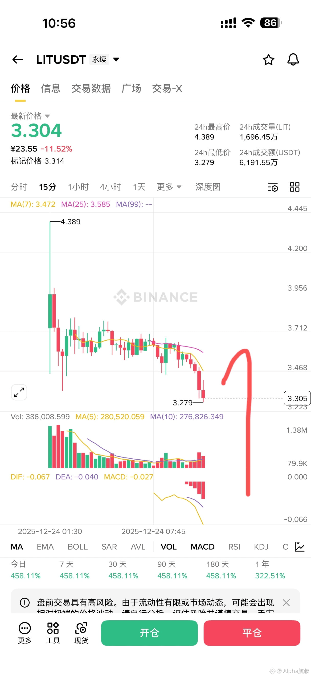 Must-read for holding $LIT ! Another junk coin? Selling | Alpha航叔 on ...