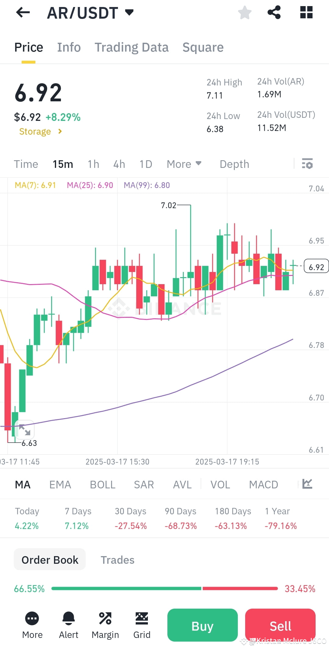 #AR /usdt 📊 Arweave (AR) Trade Plan – 🚀 MASSIVE BREAKOUT L | Kristan ...