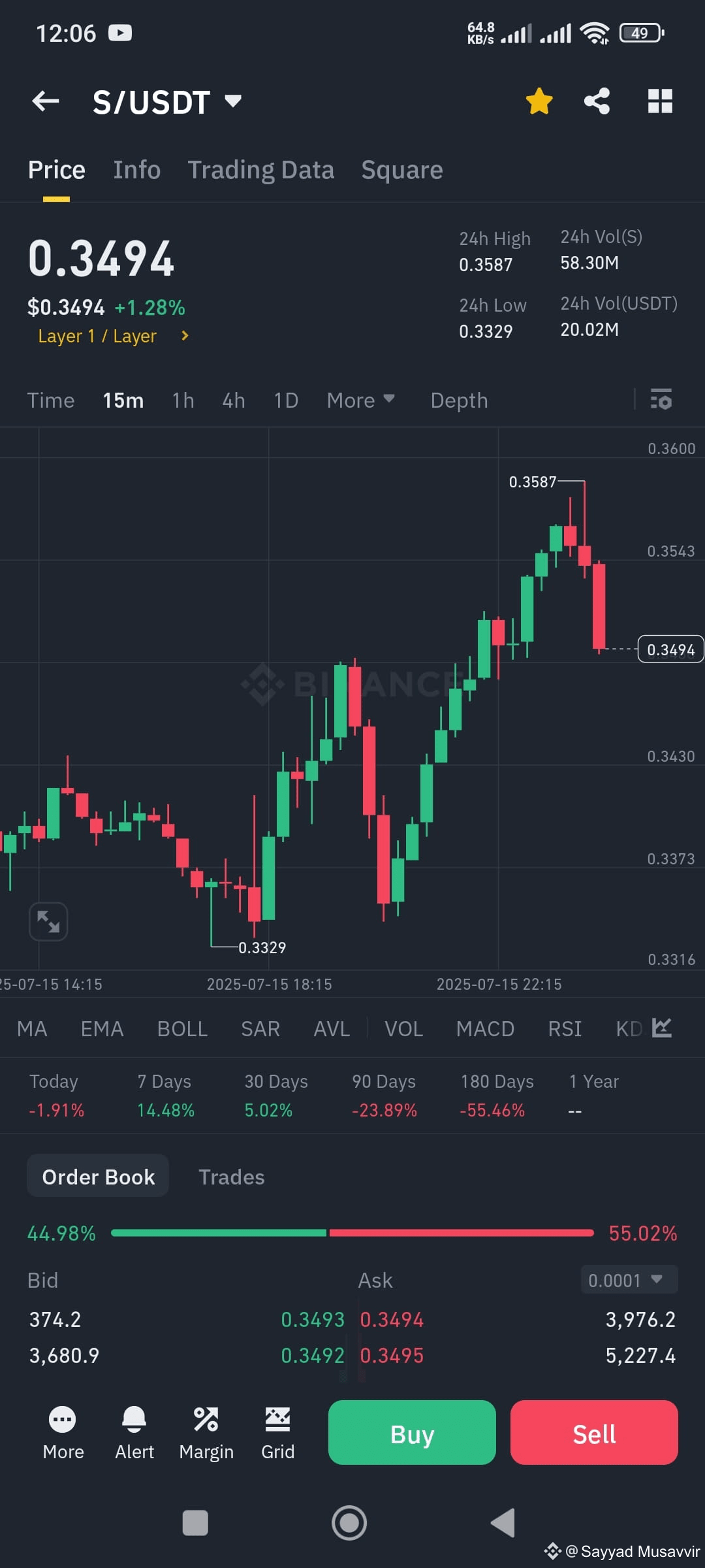 Thinking to invest in 'S' Sonic. Still early compared to oth | Sayyad ...