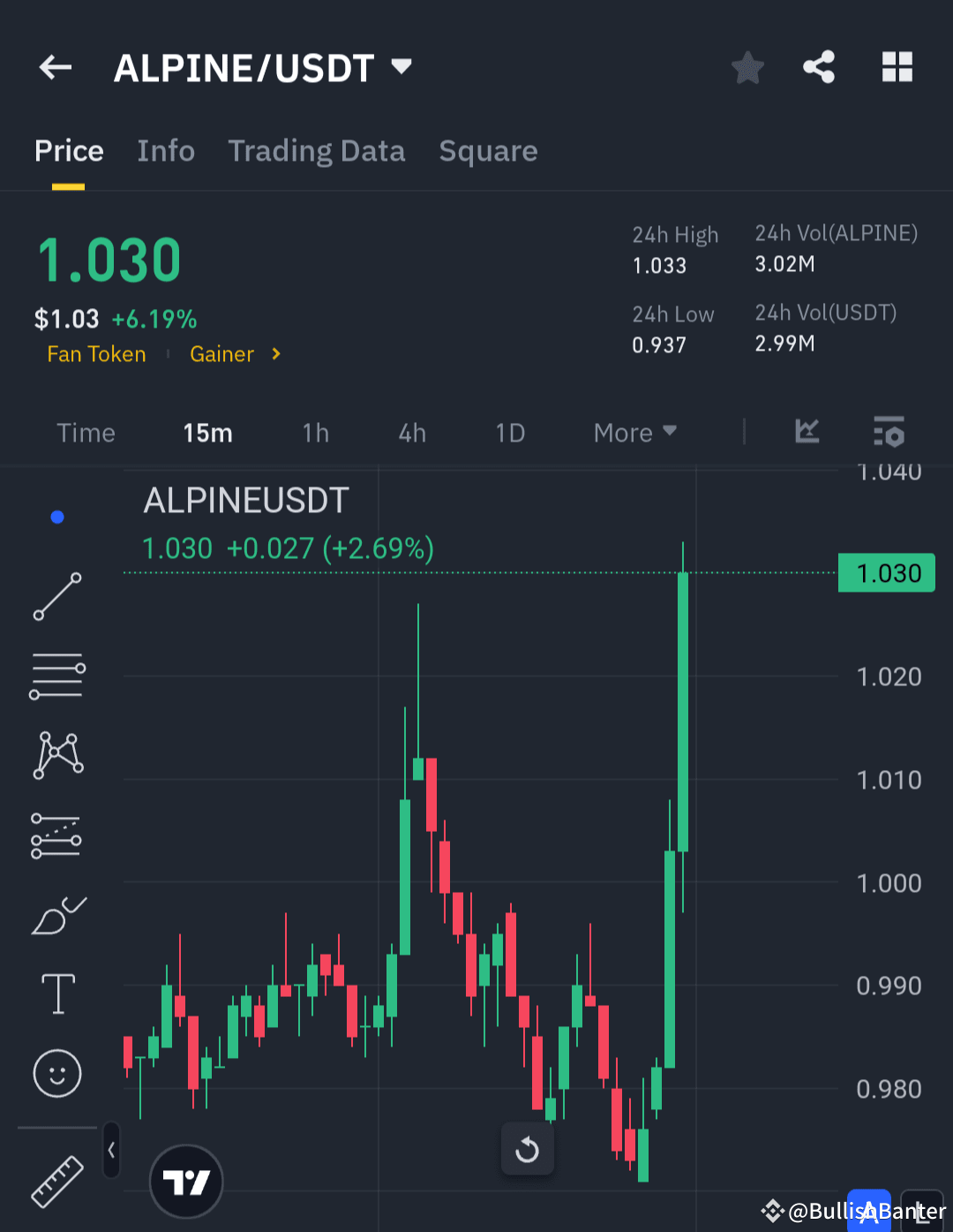 $ALPINE /USDT: Massive Momentum Building – Breakout or Fakeo ...
