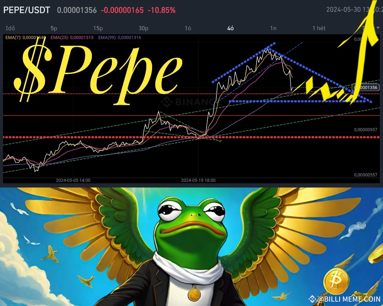 $PEPE I think Pepe continues to move in the blue triangle. | BILLI MEME ...