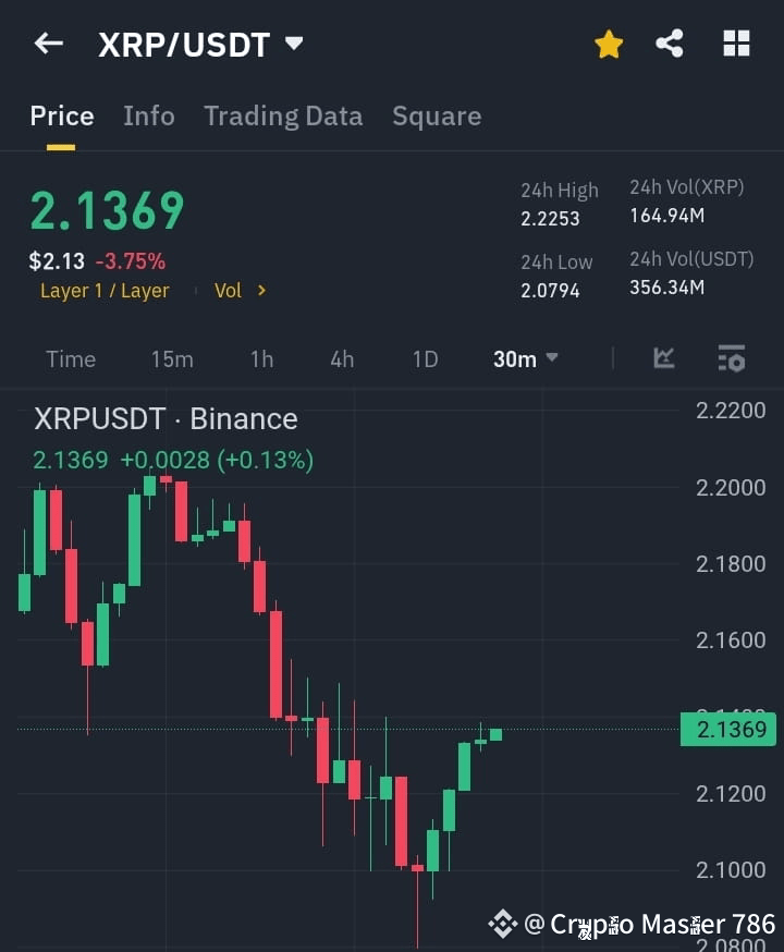 $XRP /USDT – Recovery Phase Begins! 🚀 Current Price: $2.13 | Crypto Master 786 on Binance Square