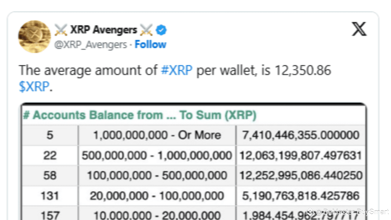 Updated XRP Rich List: Here’s Average Amount of XRP per Wallet ...