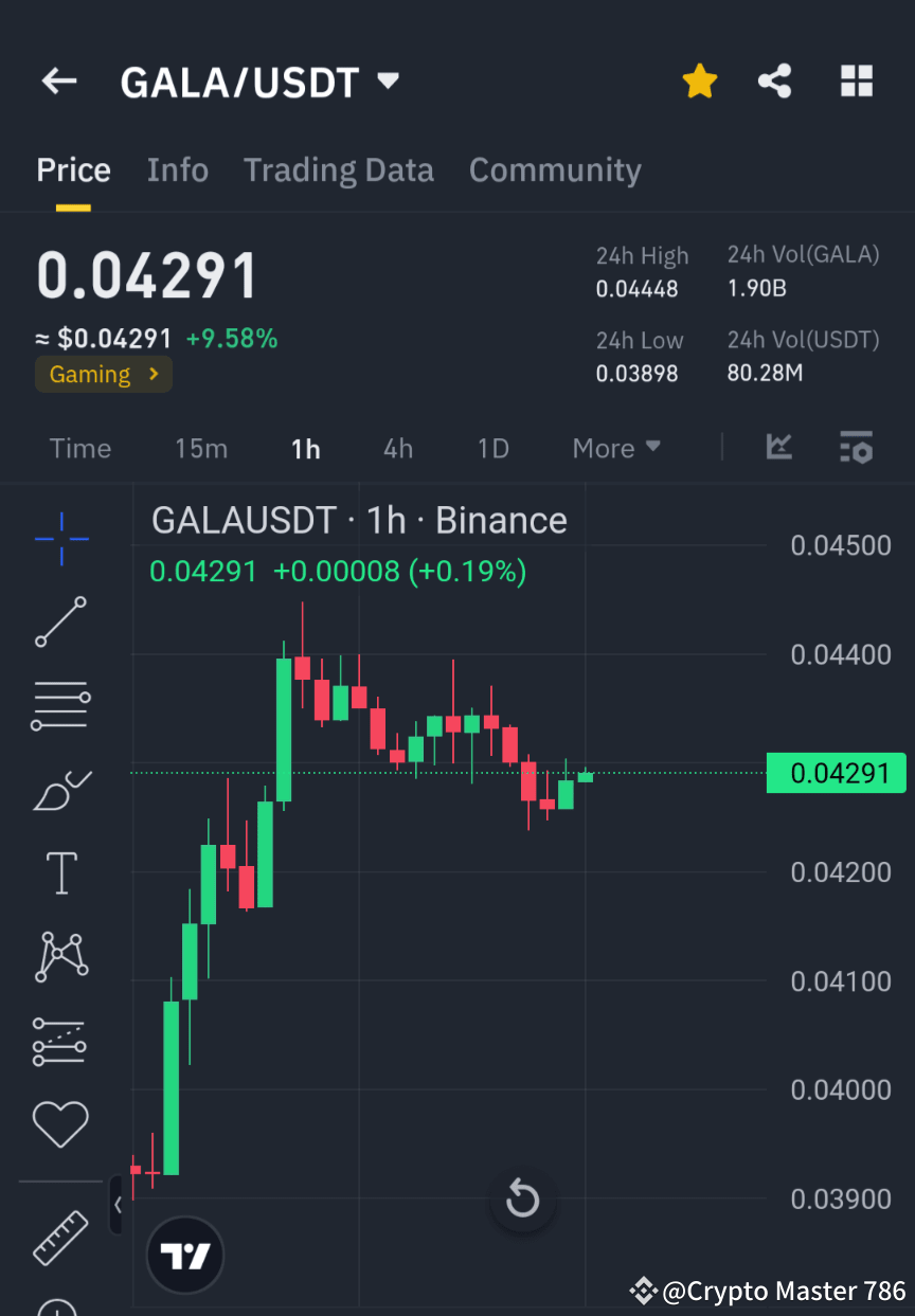🚀 $GALA /USDT: BULLISH MOMENTUM GAINING STRENGTH! 🔥 UPWARD | Crypto Master 786 on Binance Square