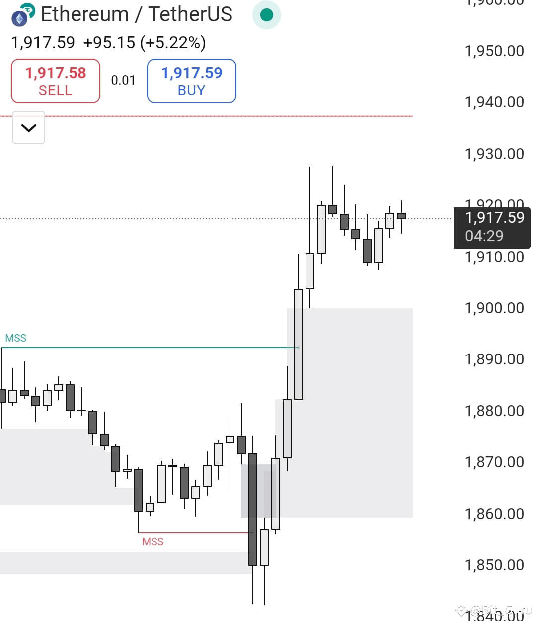 $ETH Ethereum Bulls Gaining Momentum – What's Next 🤔 Mar | Bit_Guru on ...