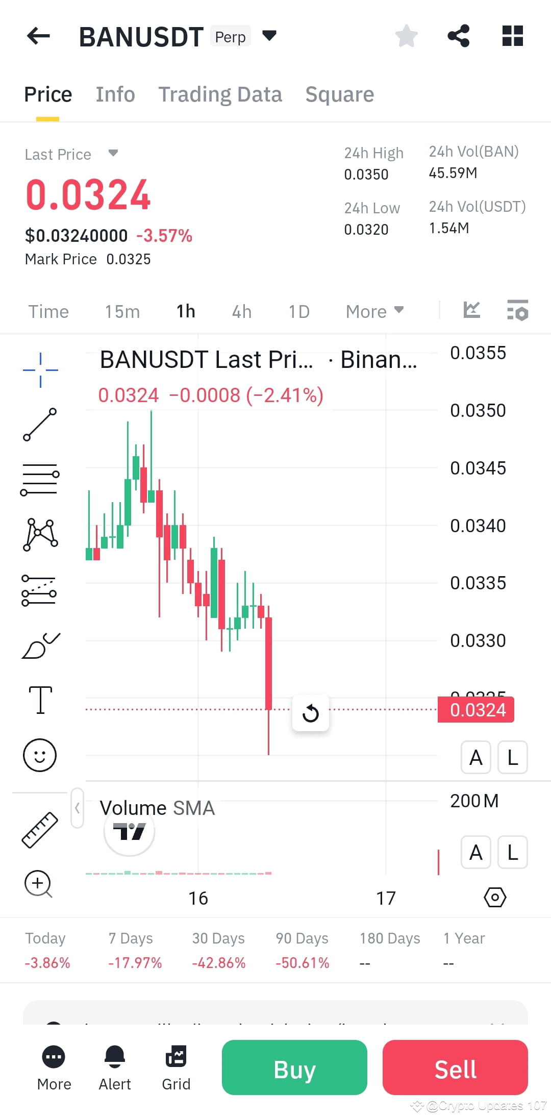 🟢 Long $BAN/USDT ( 𝗙𝗨𝗧𝗨𝗥𝗘𝗦 ) Entry : 0.032461 - 0. | BINACRYPTOPRO on ...