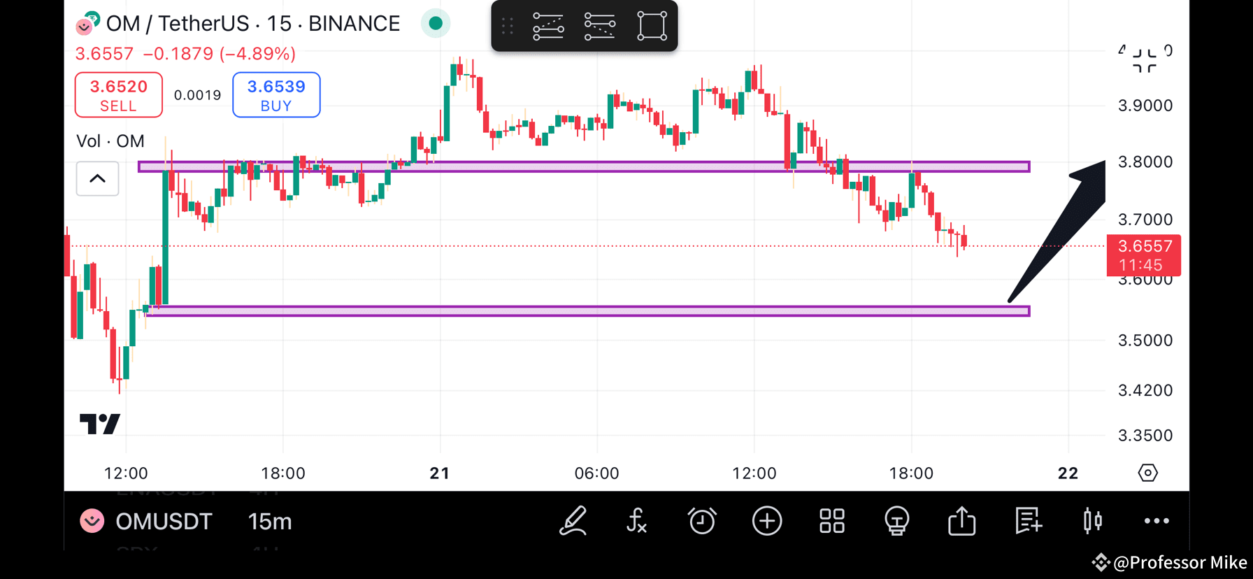 $OM /USDT Trade Signal (15m Chart)🔥💯 • Spot Entry: 3.68 | Professor Mike on Binance Square