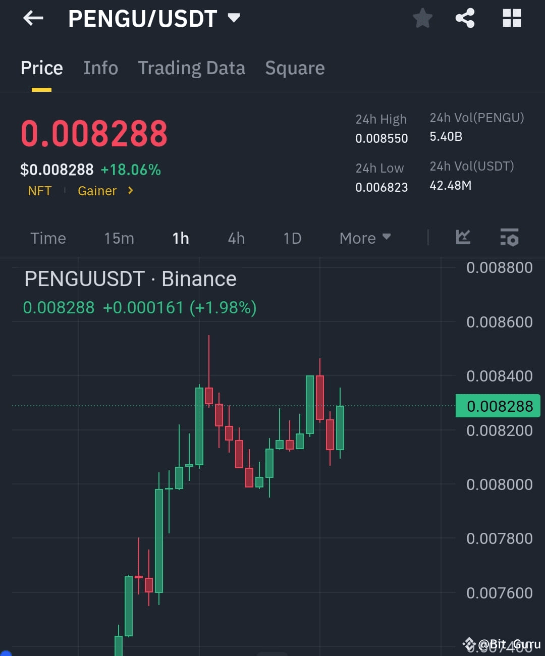 $PENGU Trading Signal – Strong Bullish Momentum! PENGU is | Bit_Guru on Binance Square