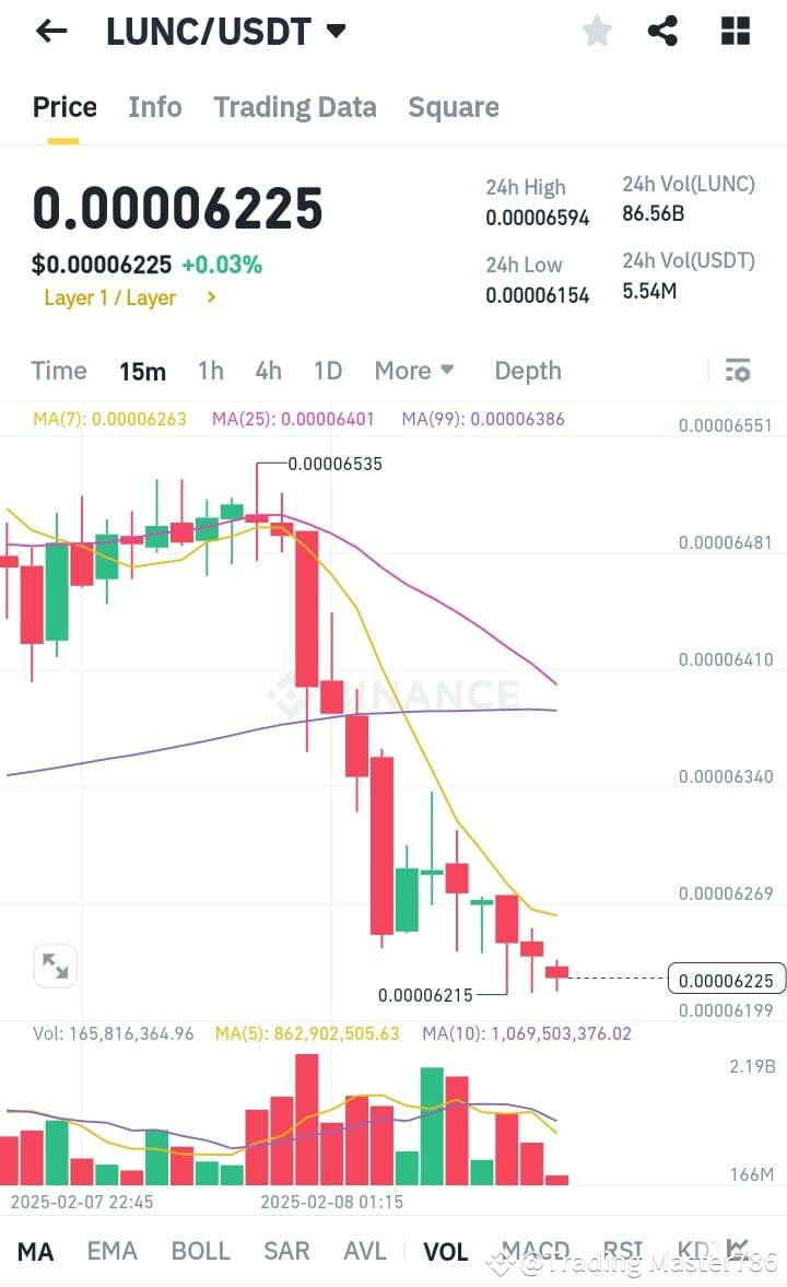 🚨🔥 $LUNC /USDT TRADE SETUP: BREAKOUT WATCH! 🔥🚨 LUNC | Trading Master786 on Binance Square