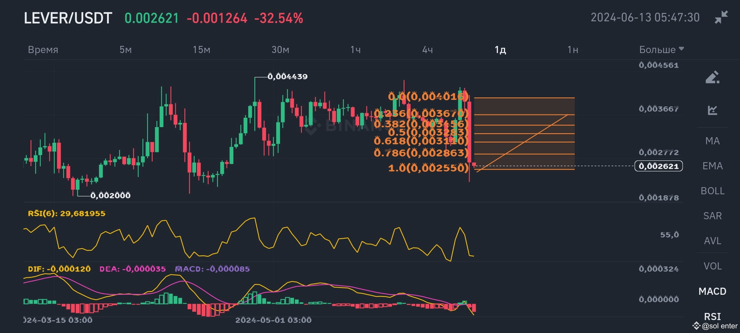 LEVER coins are traded on centralized cryptocurrency exchang | sol ...
