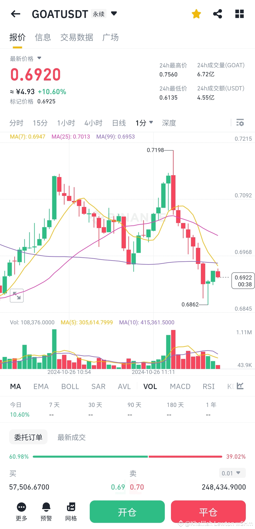 I really can't stand this damn dog, after it exploded me, i | Khalilah ...