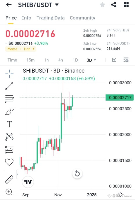 Binance Technical Analysis: $SHIB /USDT 🚀 Current Price: | RB-Trader Official on Binance Square