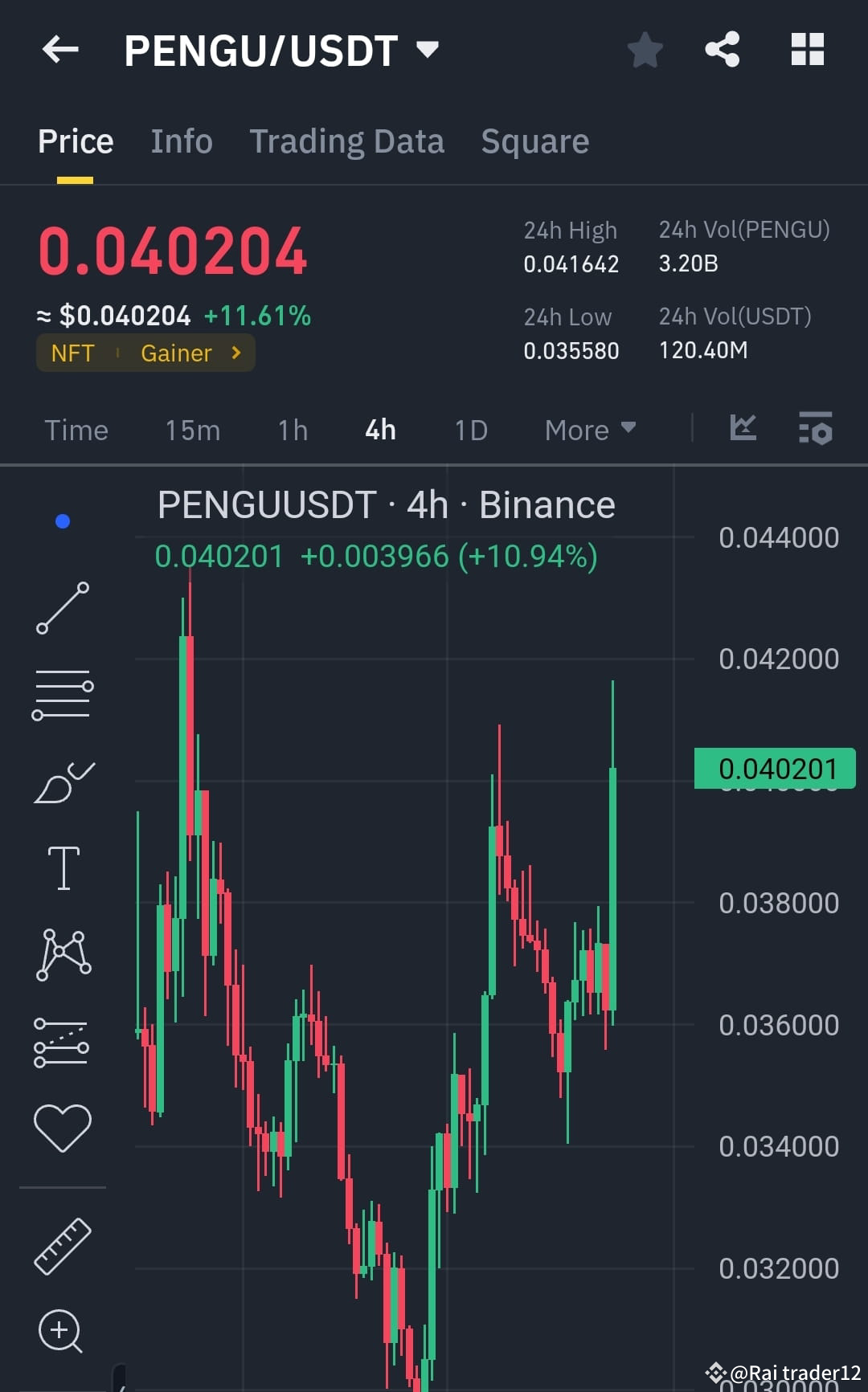 📈 $PENGU /USDT Price Target & Analysis Current Price: $0.0 | RCT-Trader on Binance Square