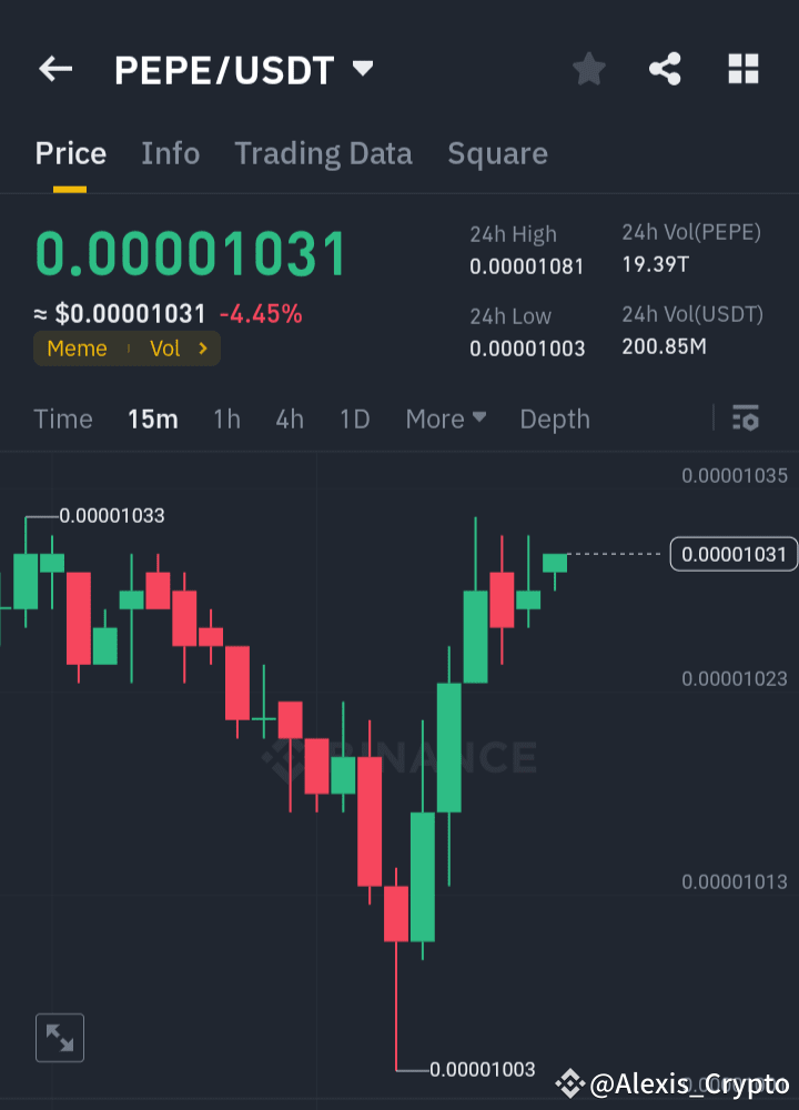 $PEPE $PEPE $PEPE 🚀 PEPE/USDT Tr | Blockchain_Beast on Binance Square
