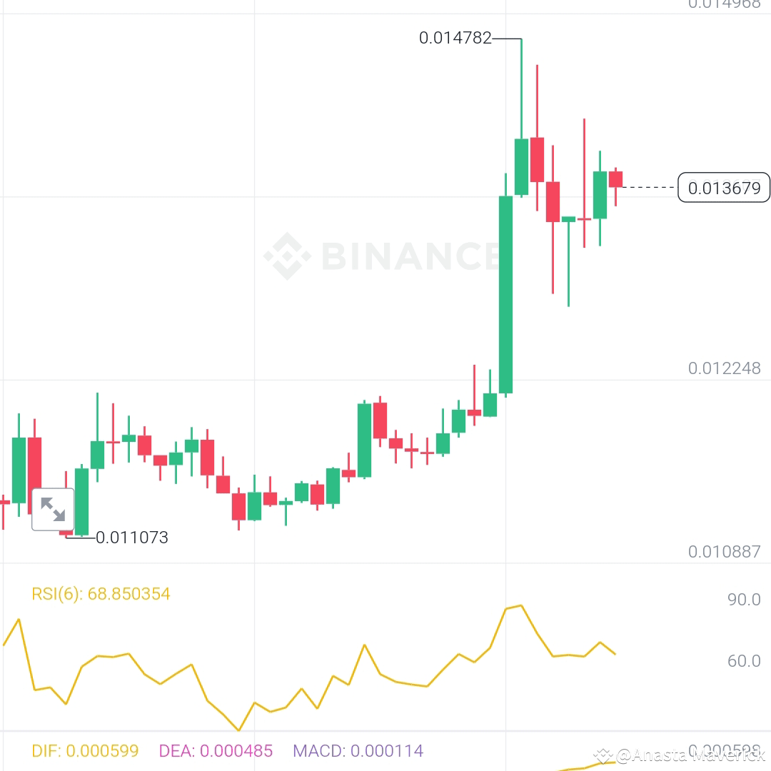 $XVG /USDT: Riding the Bullish Wave – Key Entry and Targets | Anasta Maverick on Binance Square