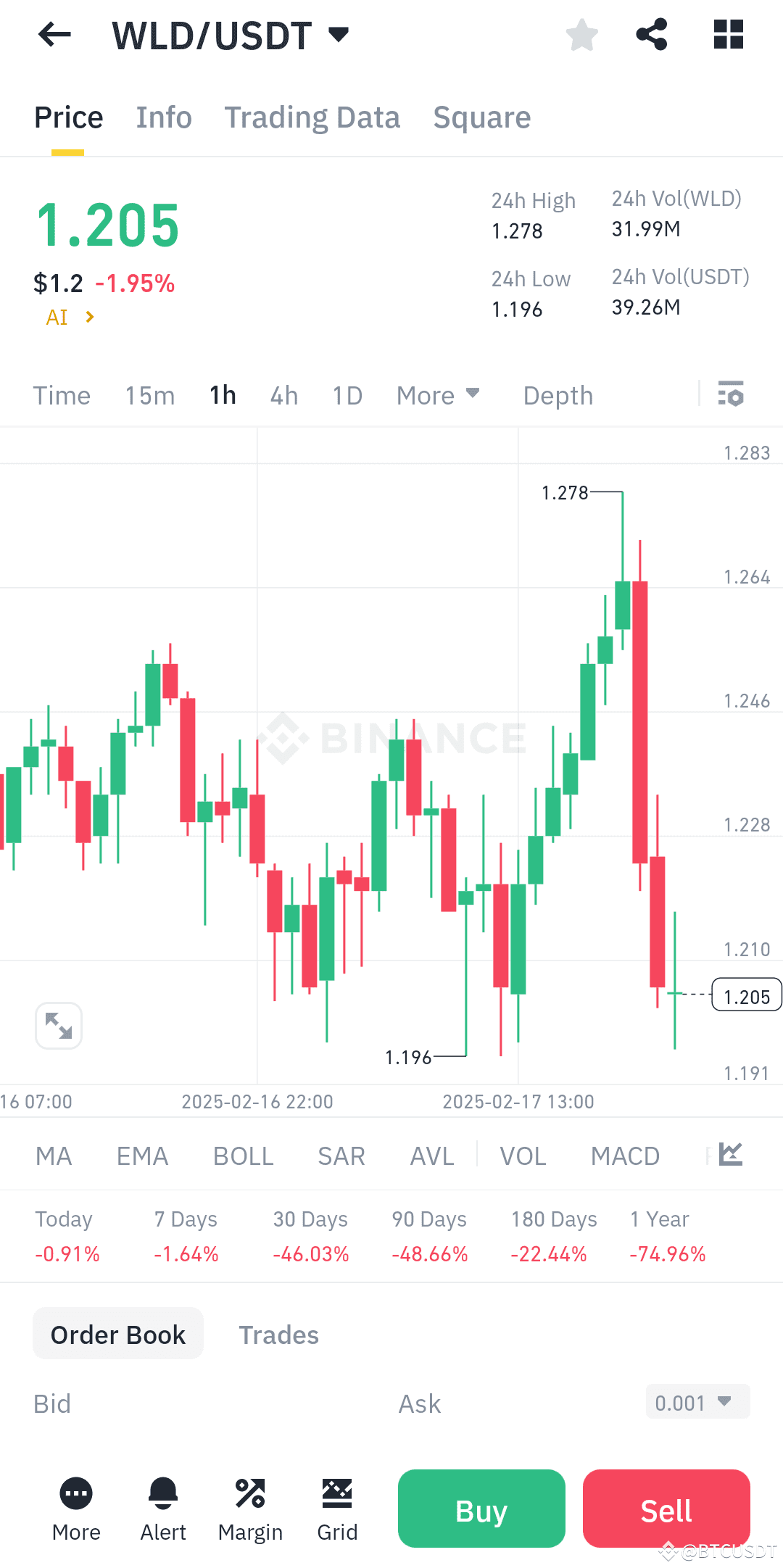💥 Futures (Free Signal) COIN📈 $WLD /USDT LONG💎 (75x t | BTCUSDT on ...