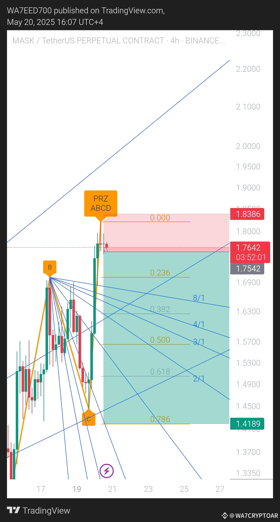 The MASK stock is sliding into the danger zone - 6 profit ta ...
