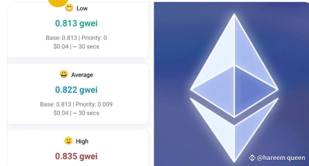 🔥 Unbelievably Low Gas Fees – A Rare Sight Since 2021!$BTC | hareem ...