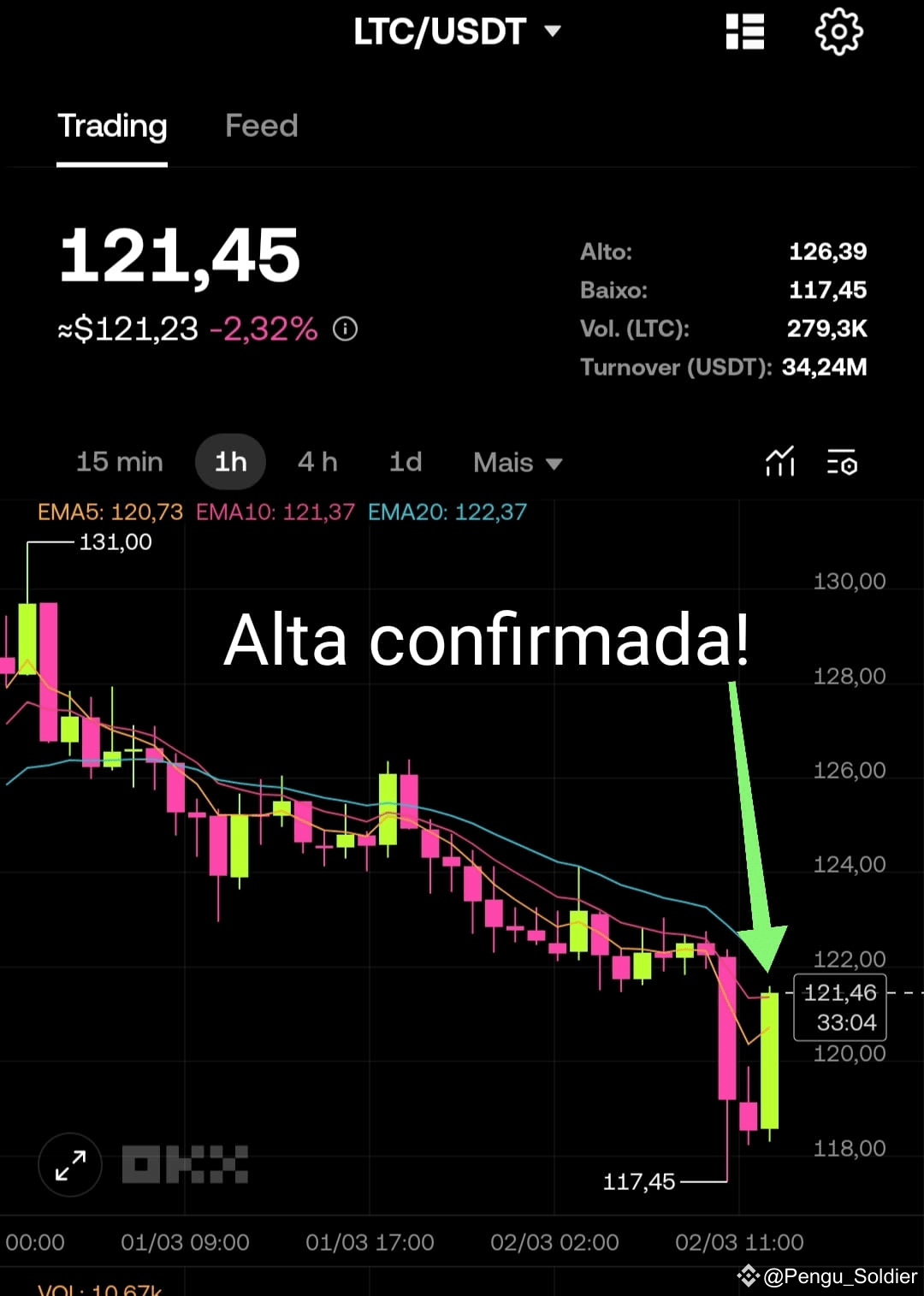 My purchase order was not executed for $LTC , but I have alr | Doutor ...