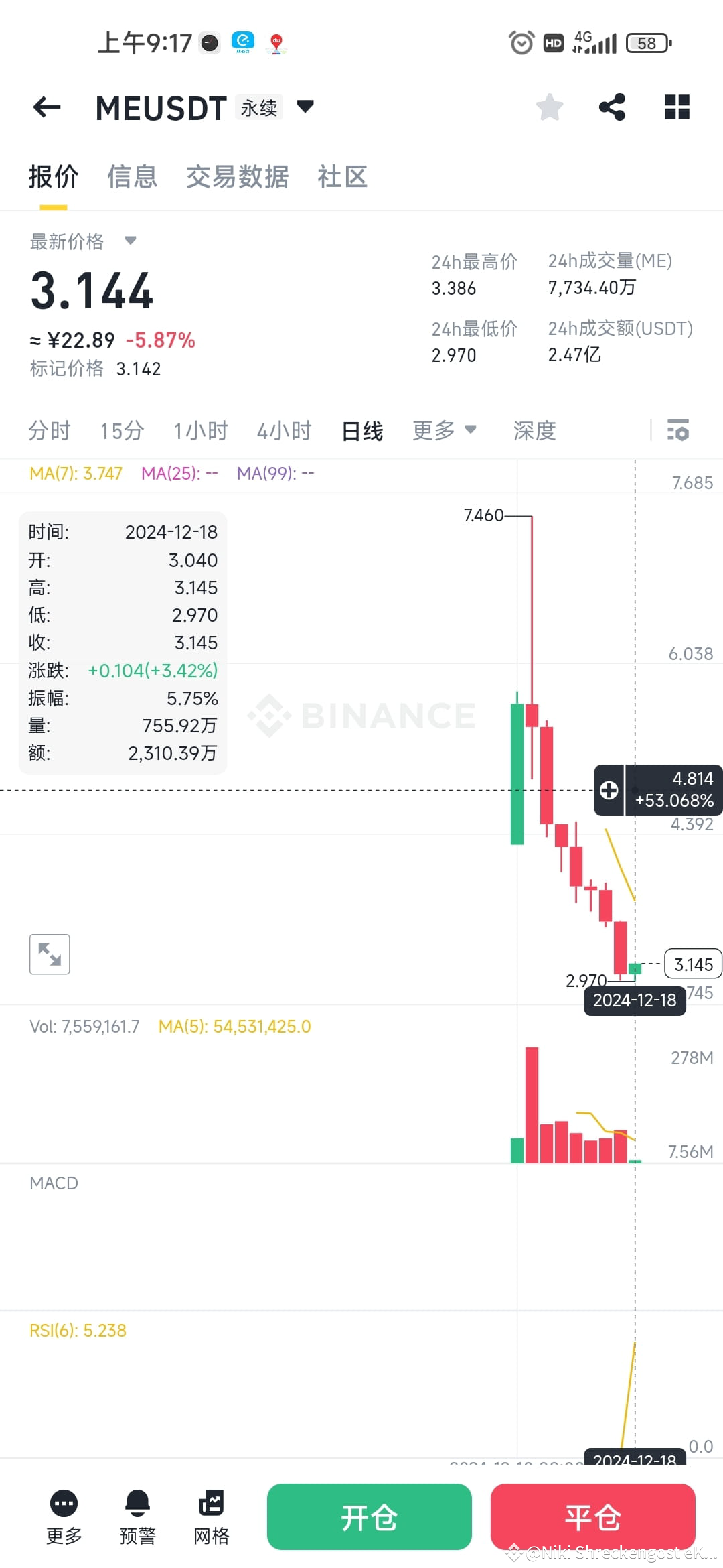 $ME The chart trend should be the real bottom now | Niki Shreckengost ...