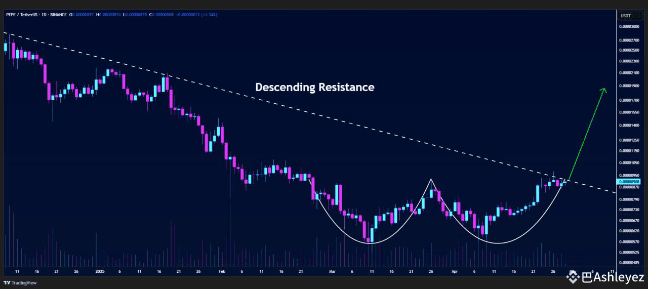$PEPE is currently facing the descending resistance line aft | Ashleyez ...
