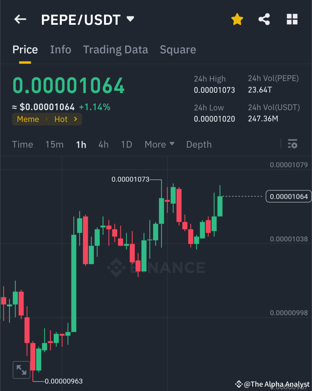 $PEPE $PEPE $PEPE 🚀 Análisis de mercado de PEPE/USDT 🚀 | Crypto Master 786 en Binance Square