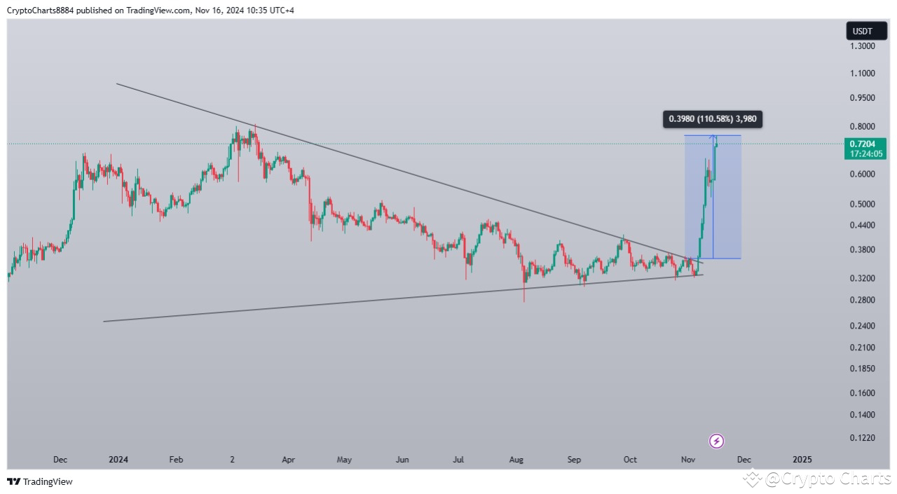 #ADA Moved Exactly As Expected And Finally Hits All Our T | Crypto ...