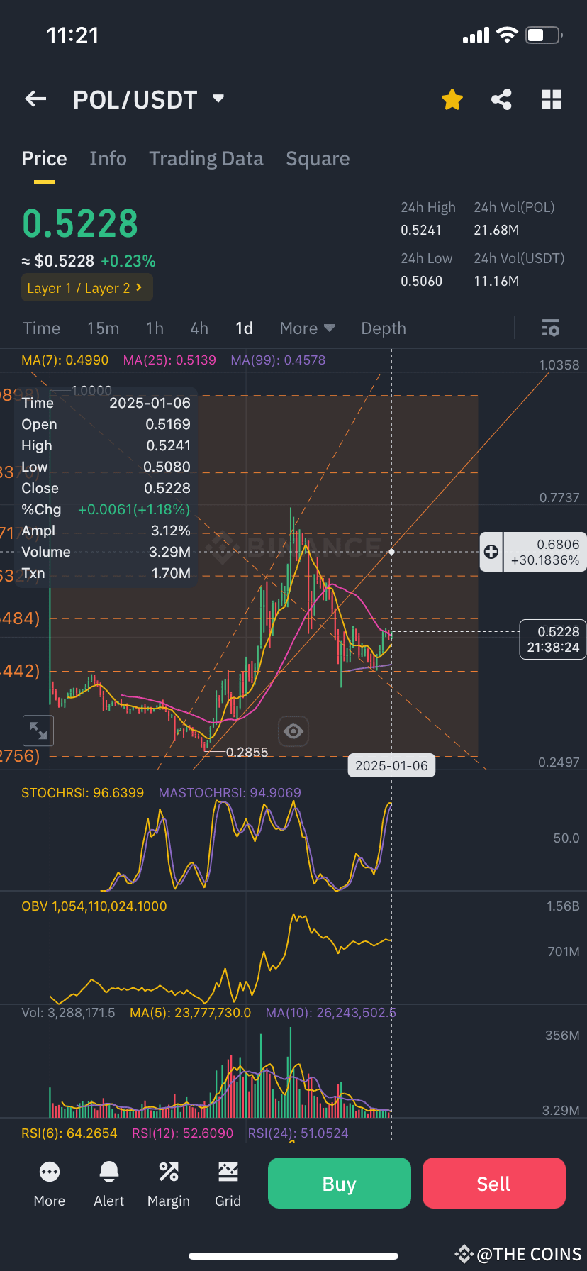 🟣 Pol 🟣 If you don’t have this coin in your wallet buy so | THE COINS ...