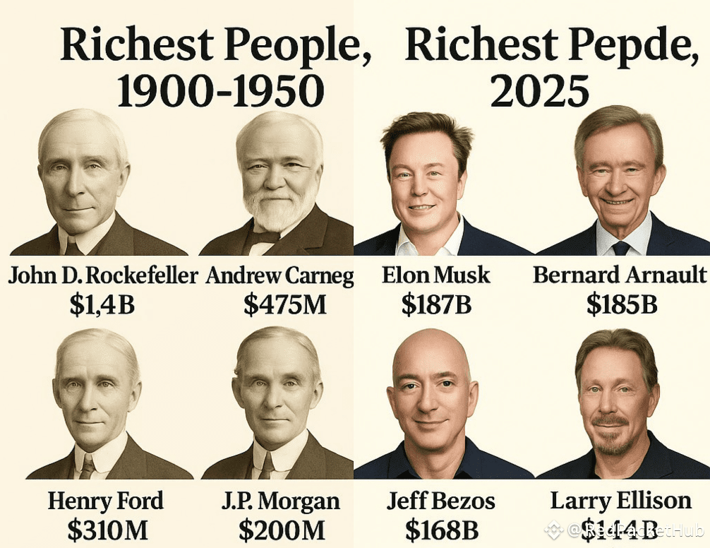 🚨 Richest People Then vs. Now! Check out this mind-blowin ...