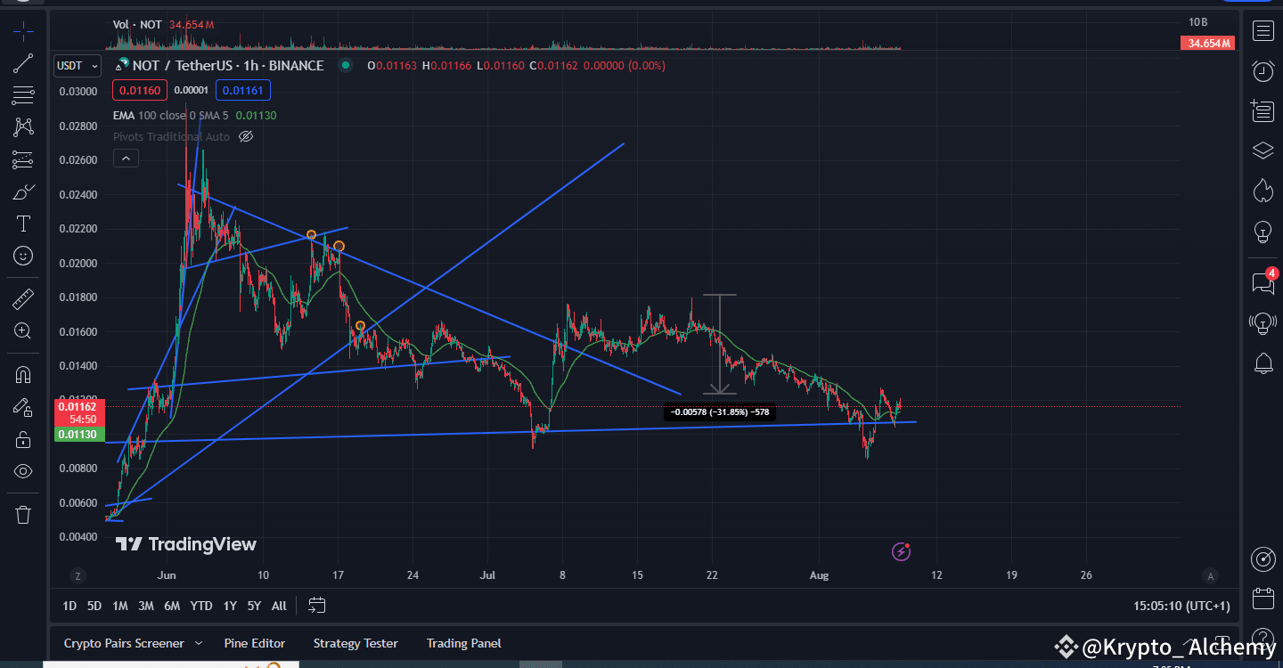 | Krypto_ Alchemy on Binance Square