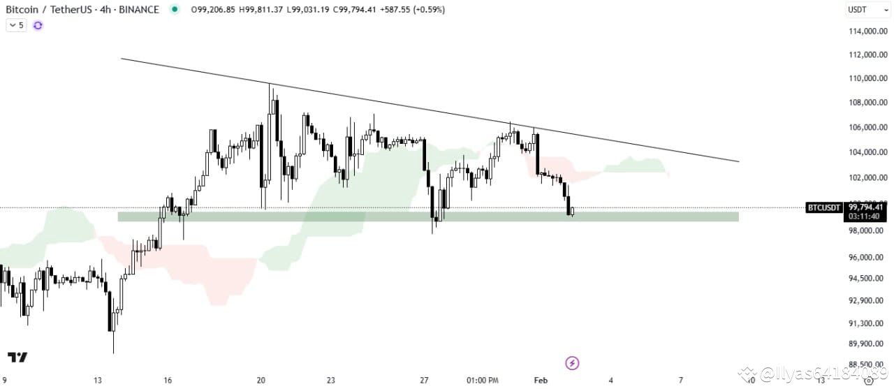 #BTC/USDT ANALYSIS Bitcoin is facing rejection at the resis | Ilyas64184089 on Binance Square